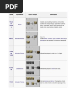 Minecraft Crafting Complete Recipe List | PDF | Armour | Building Materials