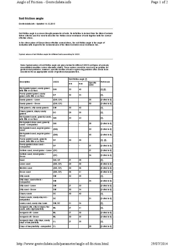 Soil Type Datasheets | PDF | Porosity | Young's Modulus