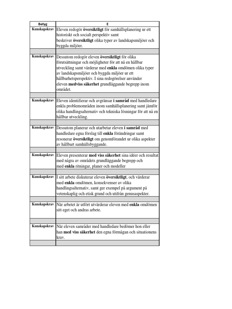 Bedömning Elever Mall Pdf