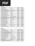 PhilHealth Circular 2016-009 - PCARES | PDF | Government | Social ...