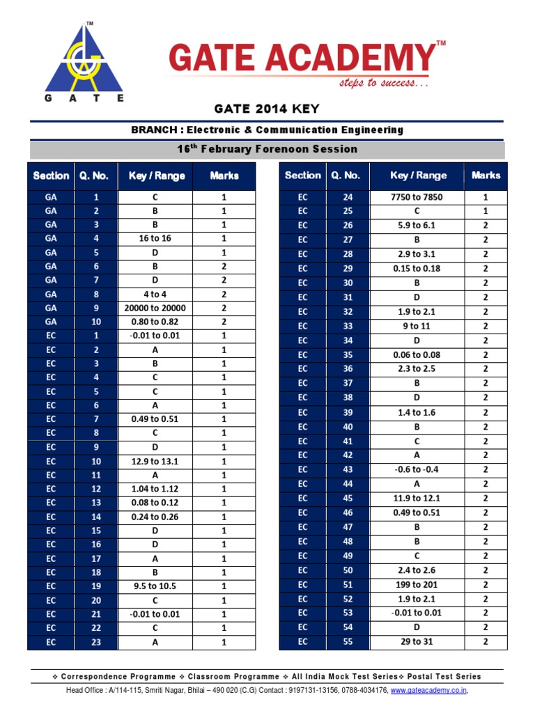 GATE 2014 EC Exam Answer Key | PDF