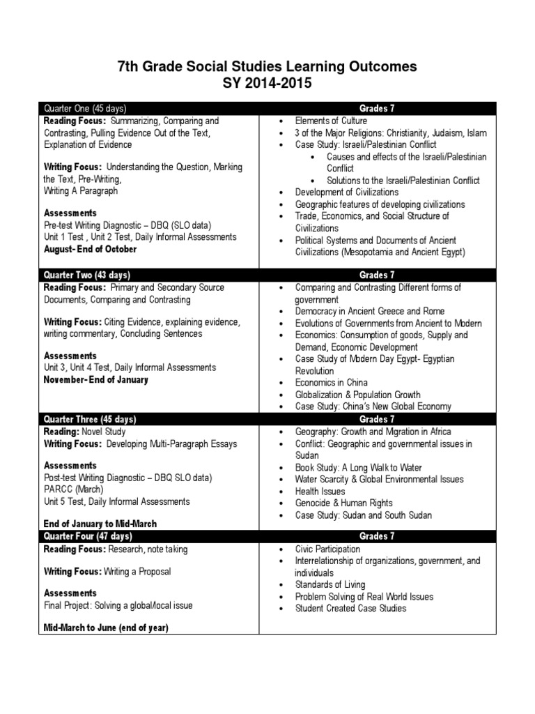 7th Grade Social Studies Outcomes | PDF | Civilization | Educational ...