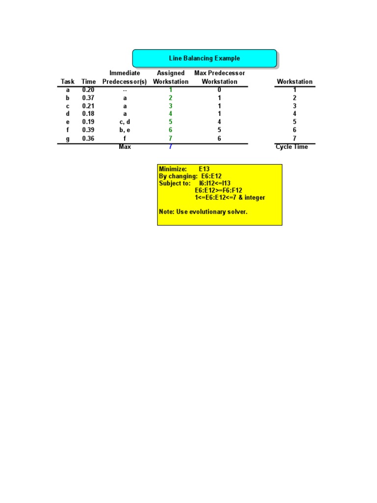 Line Balancing Optimization Guide | PDF
