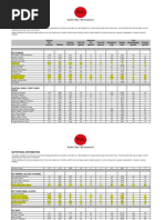 Itsu Menu Nutritional Information | PDF | Sushi | Asian Cuisine
