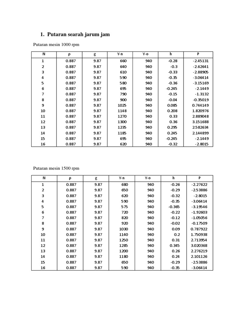 Putaran Searah Jarum Jam | PDF