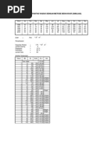 Distribusi Log Pearson Type Iii | PDF | Metode & Bahan Ajar