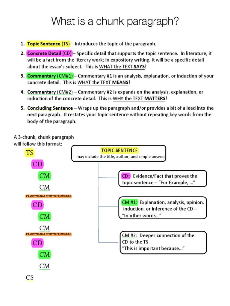 Chunk Paragraph | PDF