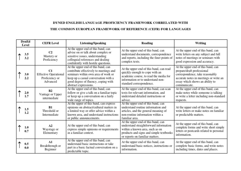 DynEd CEFR by Steppe Learning LLC | PDF | Linguistics | Applied Linguistics