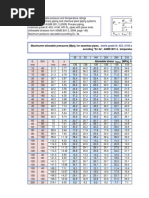Hydrotest Chart PDF | PDF | Home & Garden | Science & Mathematics