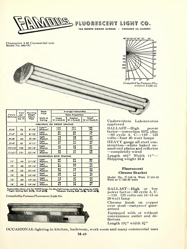 Lighting Layout and Footcandle Recommendations for Various Room Sizes ...