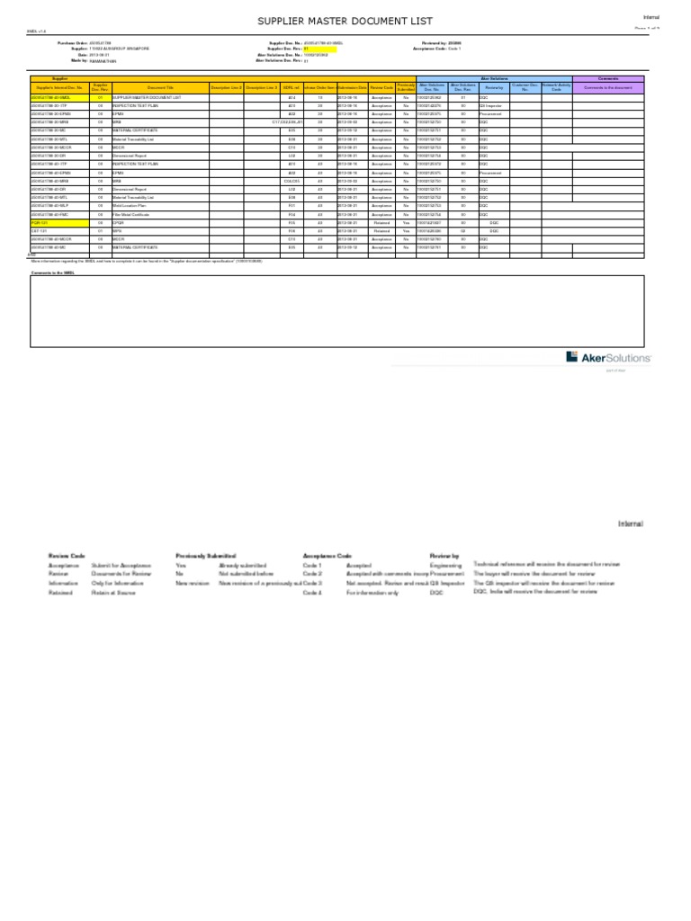 Supplier Document Management | PDF | Production And Manufacturing ...