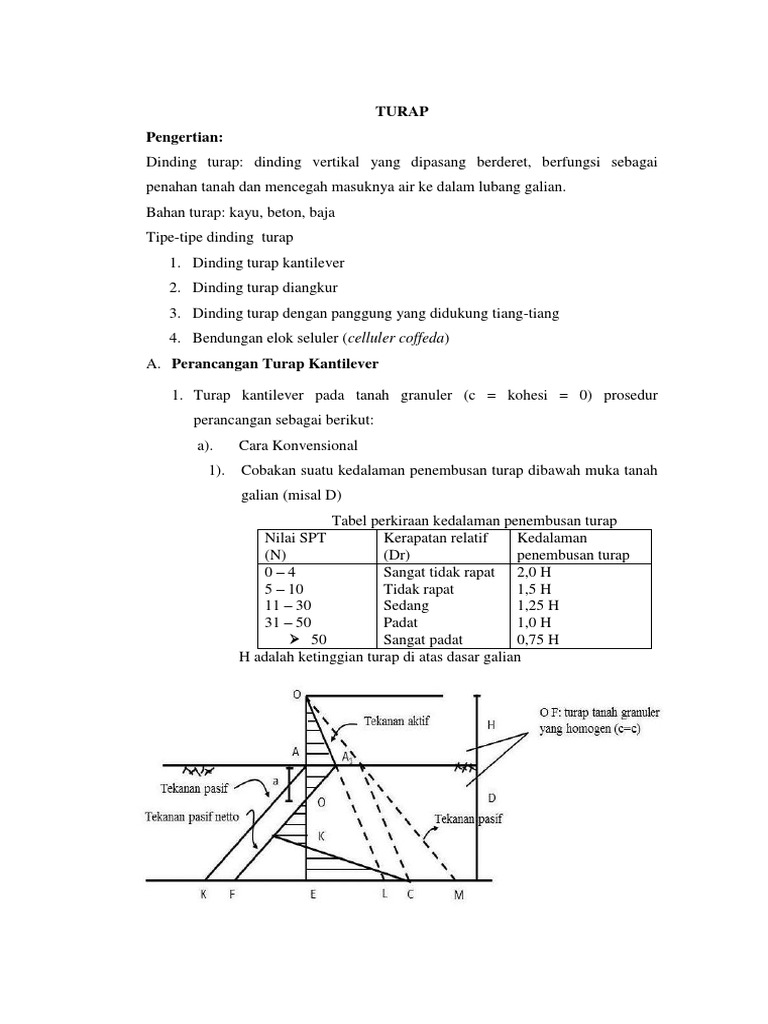 Turap | PDF | Metode & Bahan Ajar | Sains & Matematika