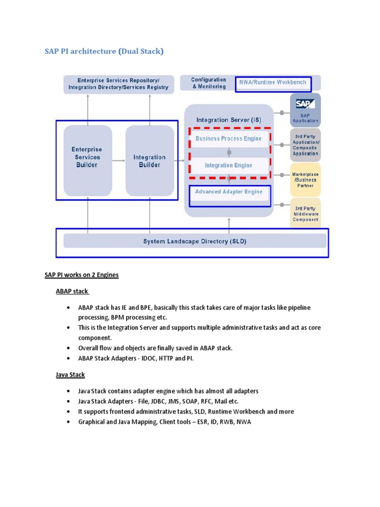 PI Overview1 | PDF | Xml | Xslt