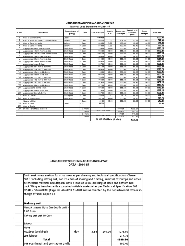 BT Road Estimate Model | PDF | Construction Aggregate | Asphalt