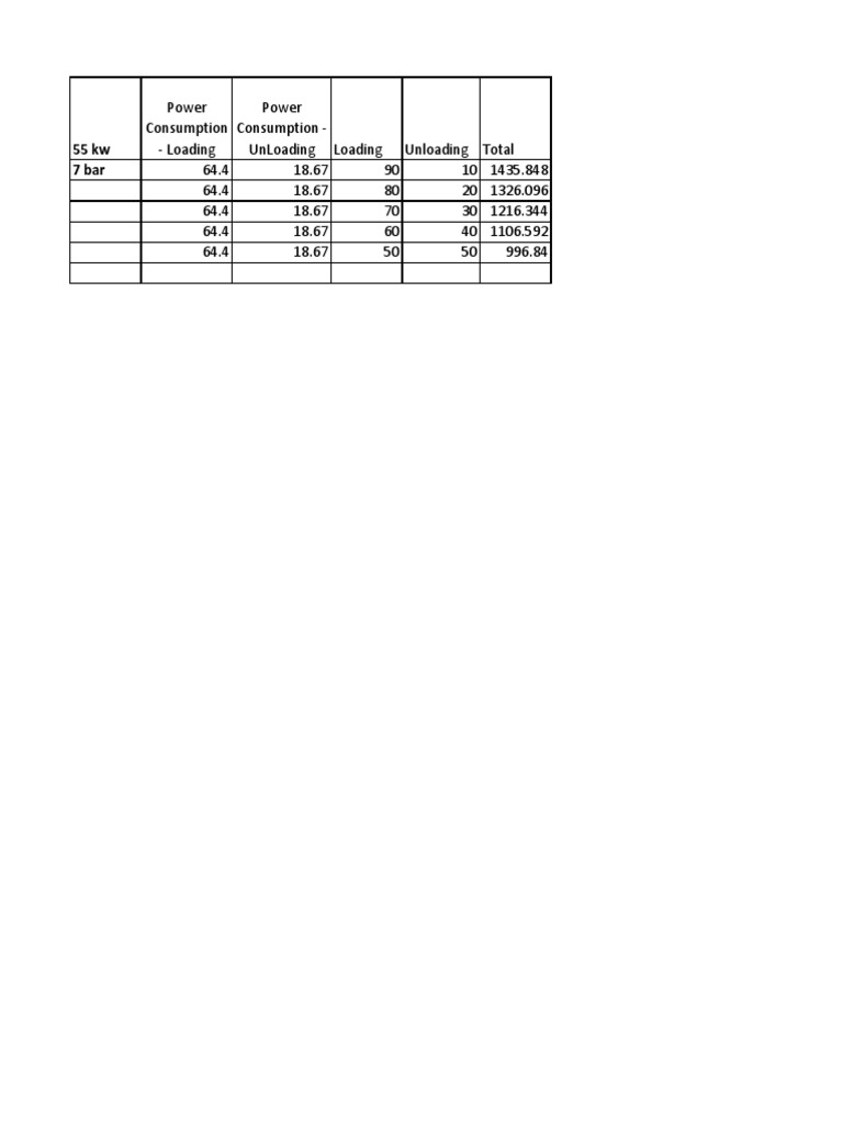 Power Consumption Chart for 55 kW | PDF