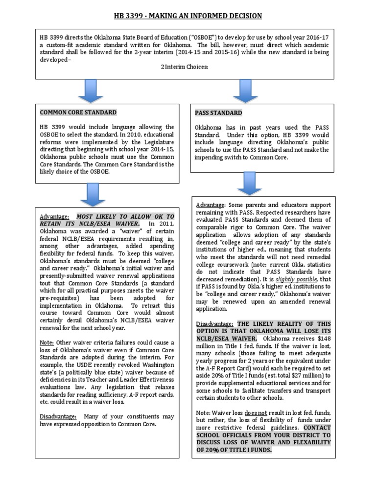 HB3399 NCLB Waiver Flowchart | PDF | Adequate Yearly Progress | No ...
