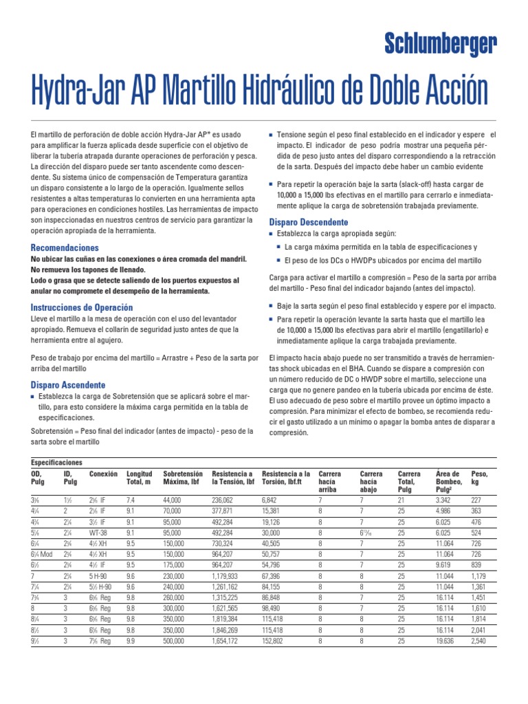 Hydra Jar Procedures Esp | PDF | Herramientas | Science