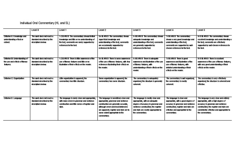 IOC HL and SL | PDF | Grammar | Human Communication