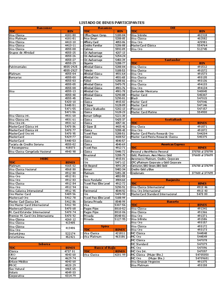 Bines y Bancos Participantes | PDF | Master Card | Visa Inc.