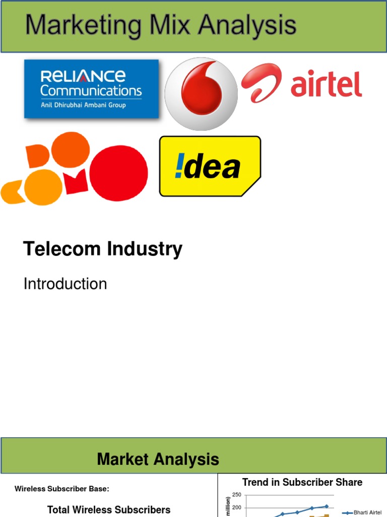 Marketing Mix of Telecom Services | Market Segmentation | Advertising