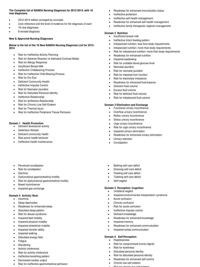NANDA Nursing Diagnosis List 2012-2014 | PDF | Coping (Psychology ...