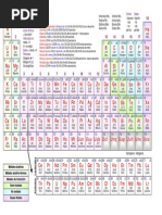 Tabla de Elementos en Orden Alfabético 2021 | PDF | Tabla periódica ...