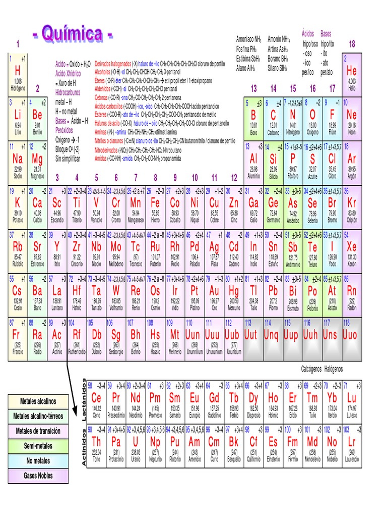 - Tabla Periodica - Periodic Table - Con Valencias - Apuntes - Grupos ...