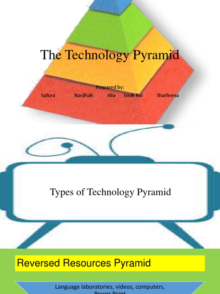 The Technology Pyramid: Prepared By: Safura Narjihah Alia Sook Rui ...