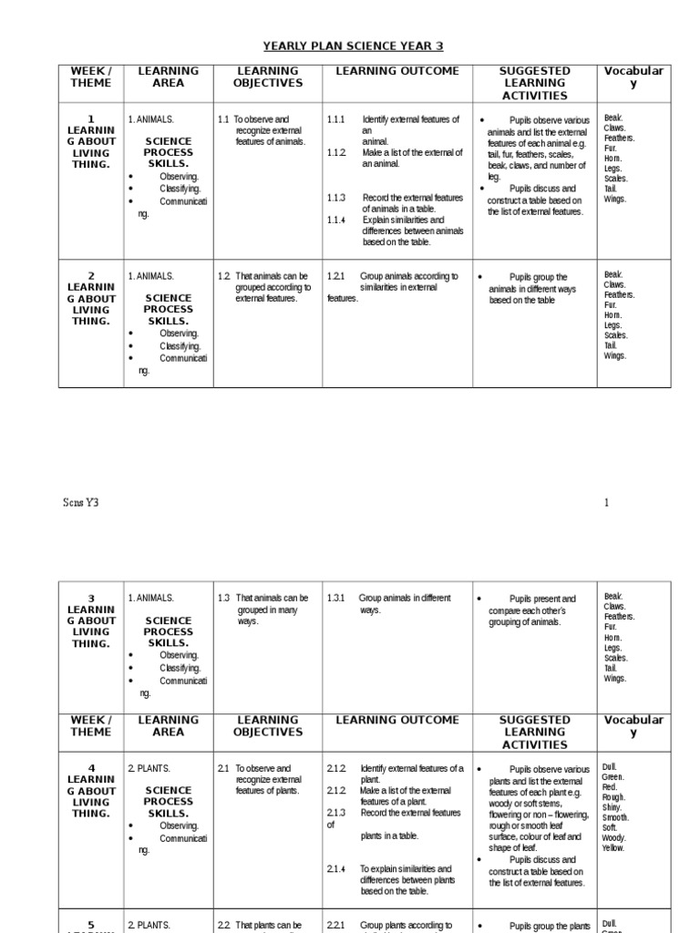 Yearly Plan Science Year 3 Week / Theme Learning Area Learning ...