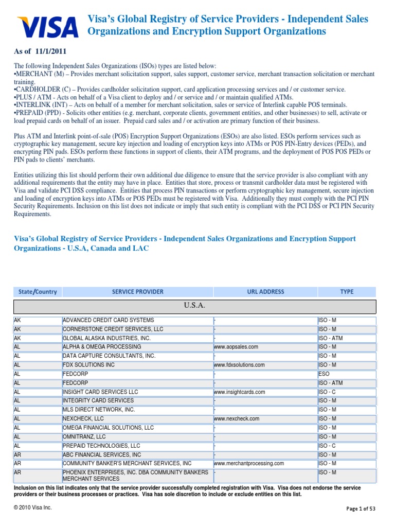 List of Registered Independent Sales Organizations | PDF | Visa Inc ...