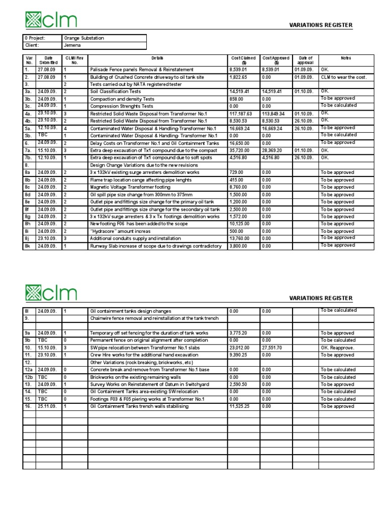 2009 12 04 Variations Register | PDF | Nature