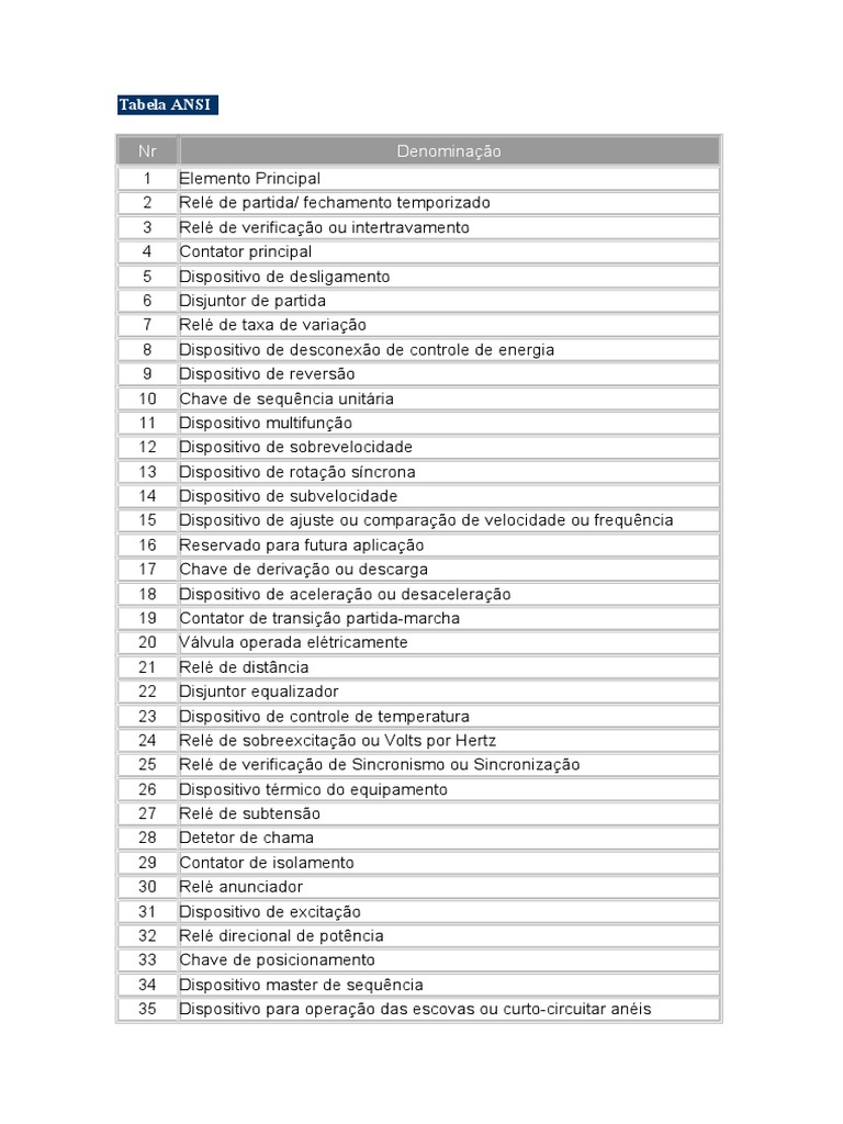 Tabela ANSI | Download grátis PDF | Relé | Equipamento