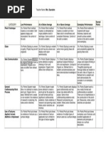 Interactive Student Notebook Grading Rubric | PDF
