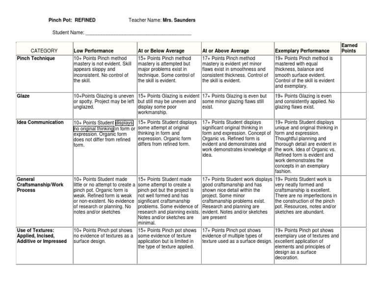 Pinch Pot Project Rubric | PDF | Pottery | Cognition