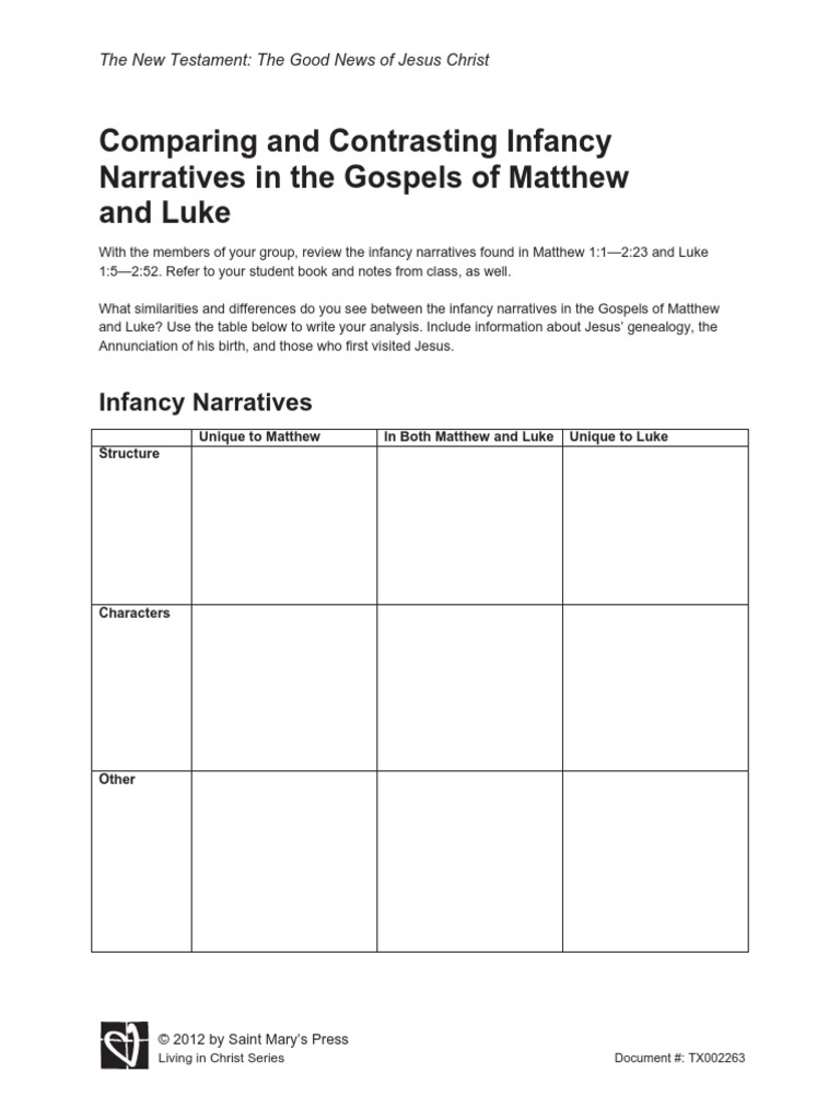 Compare The Infancy Narratives of John and Jesus | PDF | Religion ...