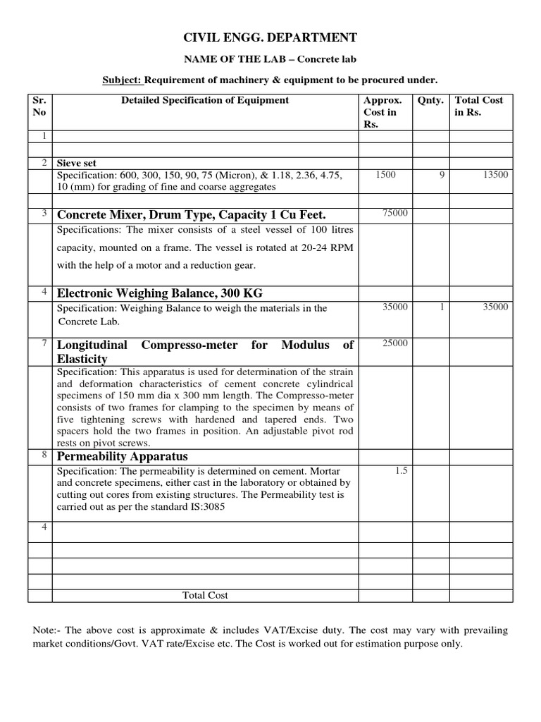 Concrete Lab Equipment List | PDF