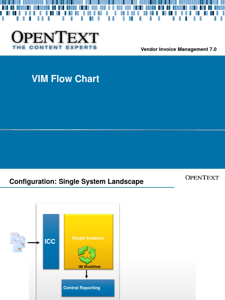 02 VIM 7.0 Flow Chart | PDF | Graphical User Interfaces | Java ...