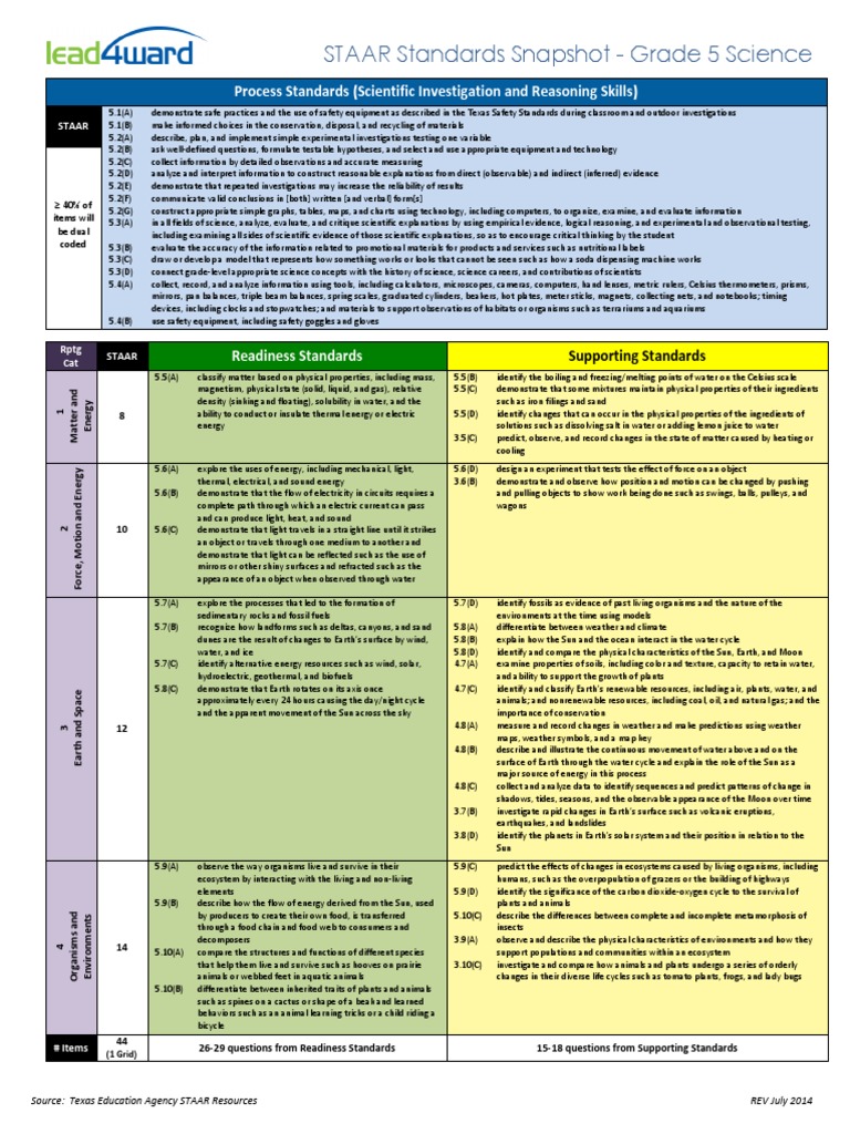 Science Teks | PDF | Earth | Science