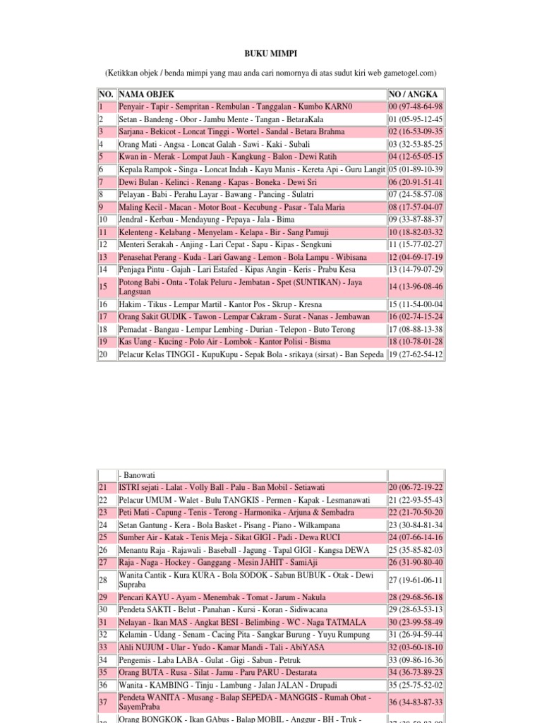Buku Tafsir Mimpi Togel | PDF