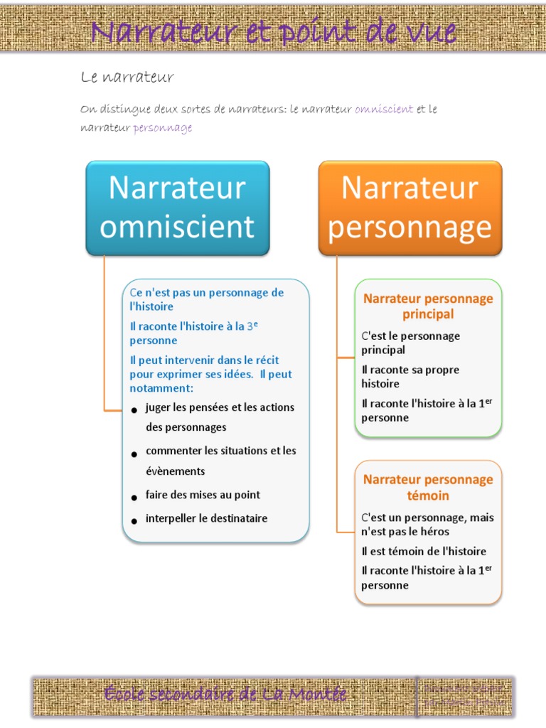 Types de narrateurs en littérature | PDF