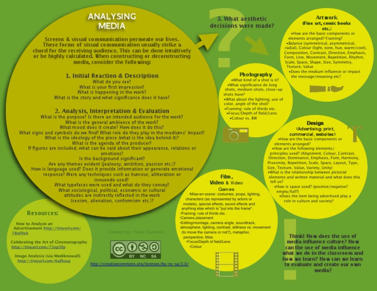 Media Analysis-Graphic | PDF | Framing (Social Sciences) | Composition ...