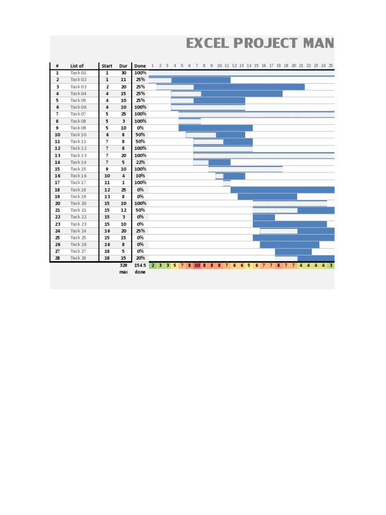 Excel Project Management - Issue Tracker Dashboard: List of Activties ...