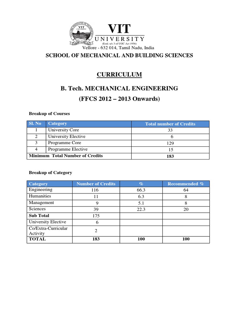 BTech (Mechanical Engineering) Curriculum For 2012 - 2013 | PDF | Fluid ...