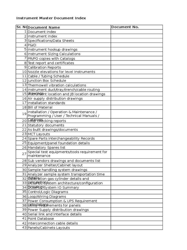Instrument Master Document Index | PDF