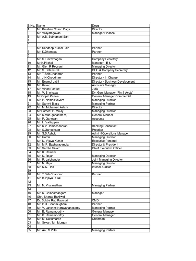 List of Addresses of Companies | PDF | Textile Manufacturing | Textiles