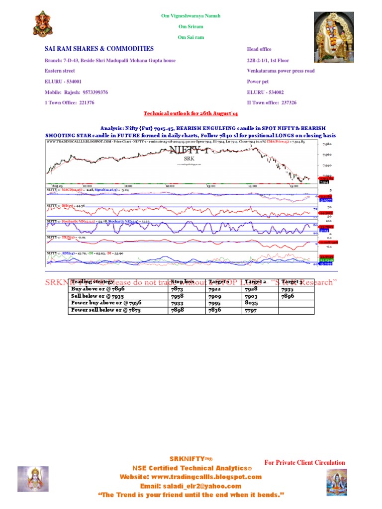 Sai Ram Shares & Commodities | PDF | Risk | Investing