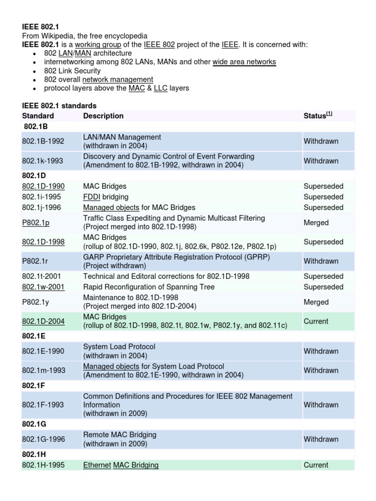 TABLA ESTANDARES 802.1-.pdf | Network Architecture | Communications Protocols