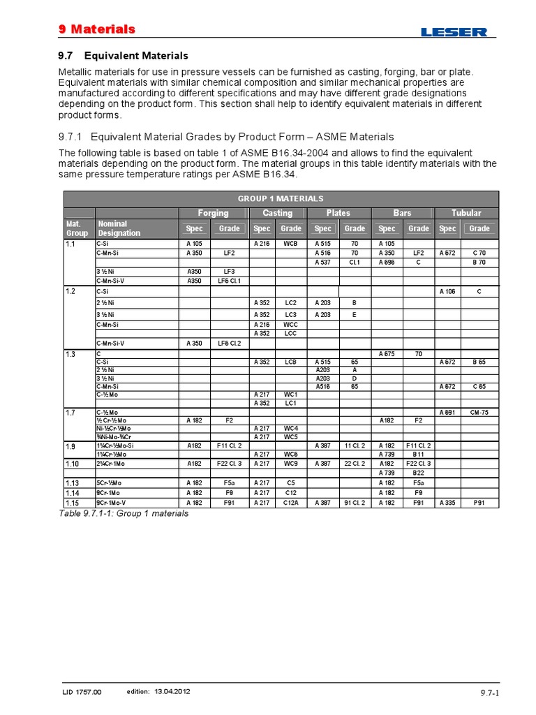 Equivalent Materials for Pressure Vessels | PDF | Structural Steel | Steel