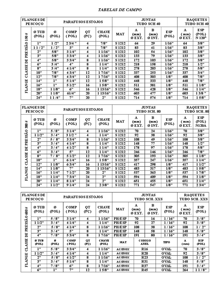 Tabela FLanges | Plomberie | Ingénierie mécanique