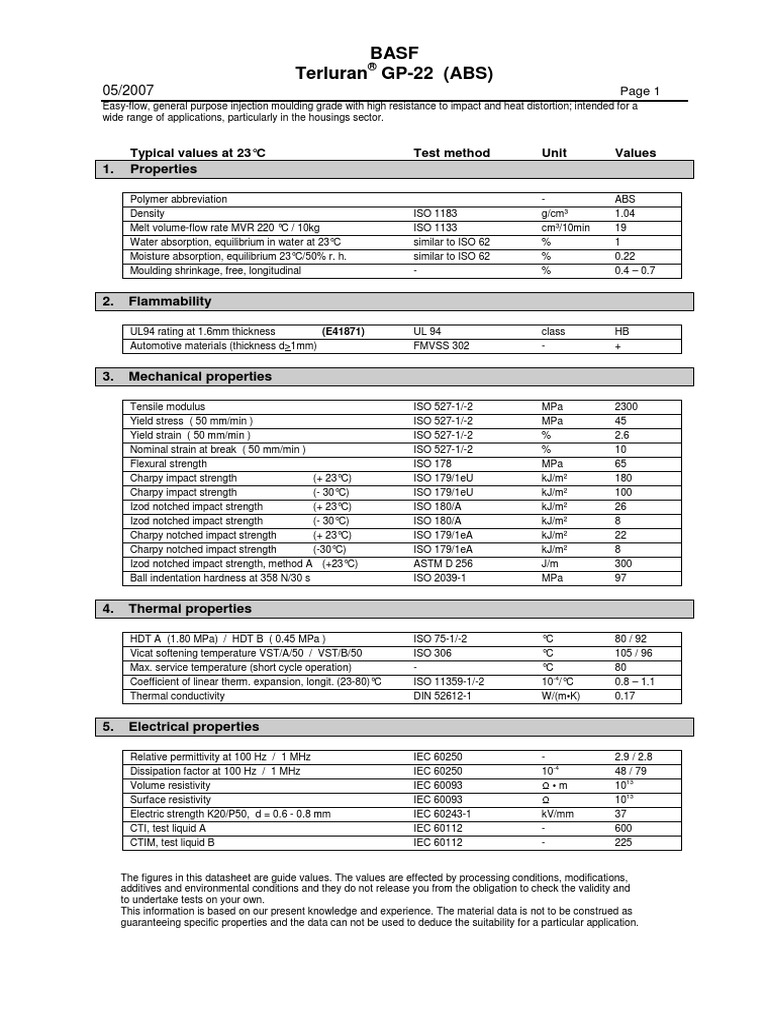 Abs ( Basf Terluran Gp22 ) | Strength Of Materials | Solid Mechanics